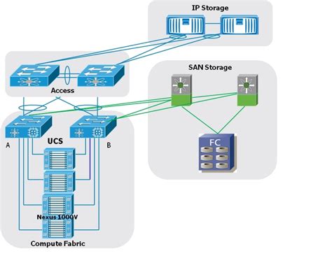 Cisco Virtual Multi Tenant Data Center Design Guide Compact PoD Version 2 0 Architecture