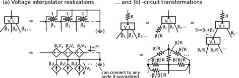 figure ₅₇ a realizations of the voltage interpolator defined by download scientific diagram