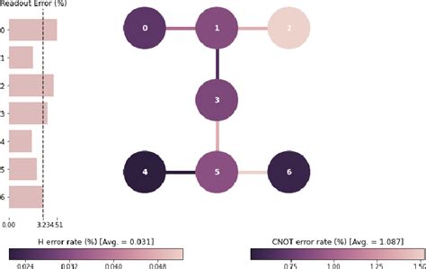 figure 2 from fragqc an efficient quantum error reduction technique