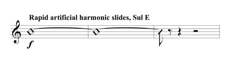 In Touch With Harmonics