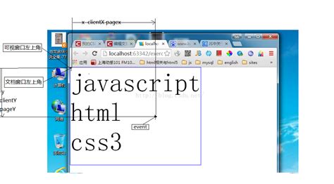 javascript 中 x offsetX clientX screenX pageX的区别 ysx 小鱼 博客园