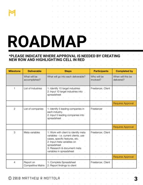 Scoping Template PDF Human Resources Business