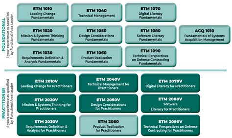 Engineering And Technical Management For Our Future Engineering And Technical Management For Our Future