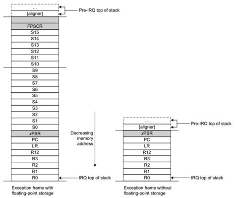 Freertos 对 Cortex M4 的 Mpu 支持 前尘逐梦