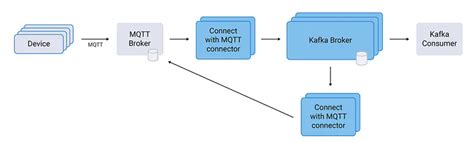 Understanding Influxdb Time Series Databases Architecture And Key Concepts By Azmi Ahmad