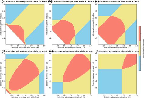 Level Of Polymorphism Maintained In The Population After The Download Scientific Diagram