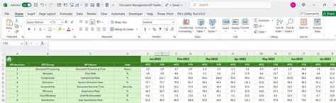 Document Management KPI Dashboard In Excel PK An Excel Expert