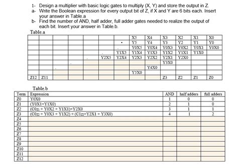 Solved 1 Design A Multiplier With Basic Logic Gates To Multiply X Y