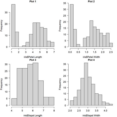 Module 6 Exploratory Data Analysis 3 Multivariate Data Exploration