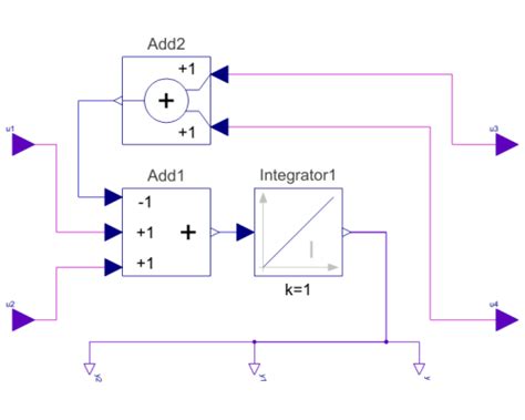 systemdynamics levels level3 system modeler documentation