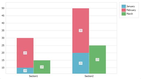 Side By Side Stacked Bar Chart Winforms Controls Devexpress Documentation
