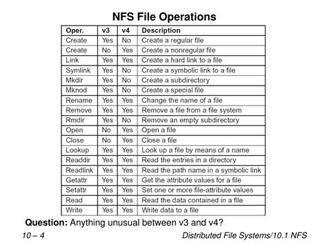Ppt Distributed Systems Principles And Paradigms Powerpoint Presentation Id