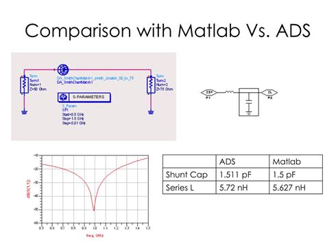 Ppt Impedance Matching 1 Powerpoint Presentation Free Download
