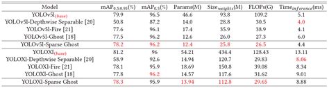 An Annotated Underwater Organism Image Benchmark Dataset And A Lightweight Module Designed For