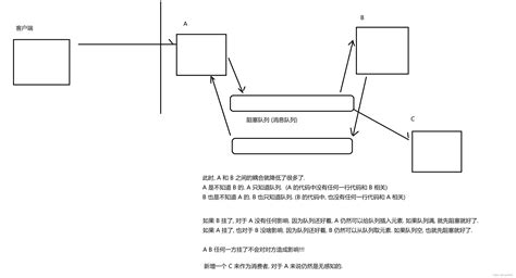 生产者 消费者模型与阻塞队列:解耦与系统稳定性 Csdn博客 生产者 消费者模型与阻塞队列:解耦与系统稳定性 Csdn博客