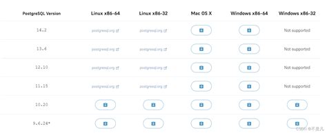 【win11安装postgresql】postgresql 11 下载 Csdn博客
