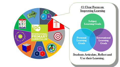 Ipc Information Love 2b Learners In Room 203