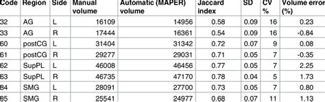 Multi Atlas Label Propagation Results Download Table