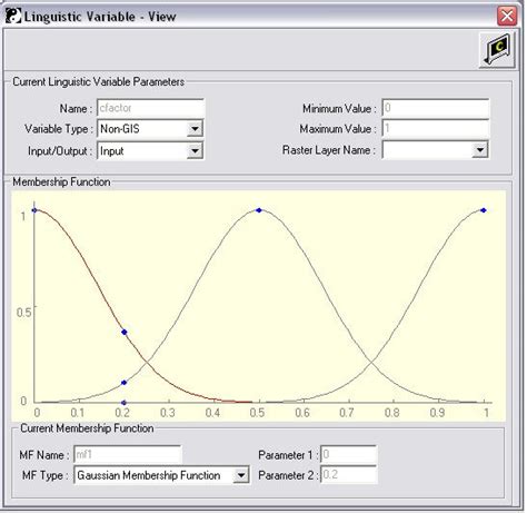 16 Input Fuzzy Membership Function For C Factors Download