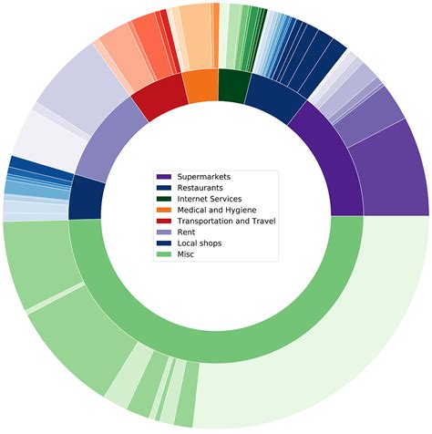 Pie Chart Colors Automatically Assigned Community Matplotlib