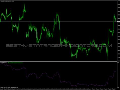 Composite Index Bt Indicator ⋆ Top Mt4 Indicators Mq4 Or Ex4 ⋆ Best Metatrader