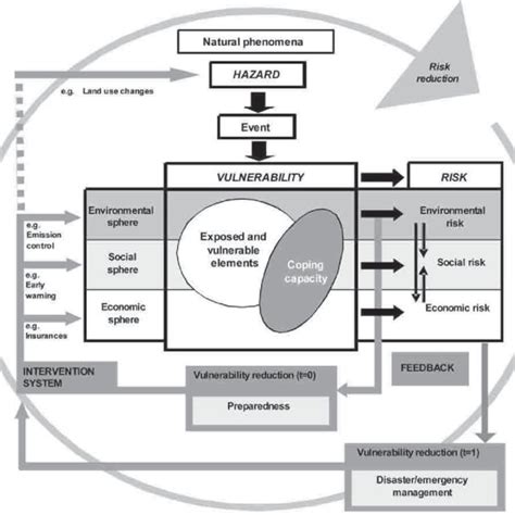 The BBC Conceptual Framework Download Scientific Diagram