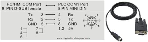Delta Plc To Pc Rs 232 Communication Cable Dvp Series