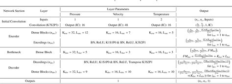 Deep Convolutional Encoder Decoder Hierarchical Neural Networks For