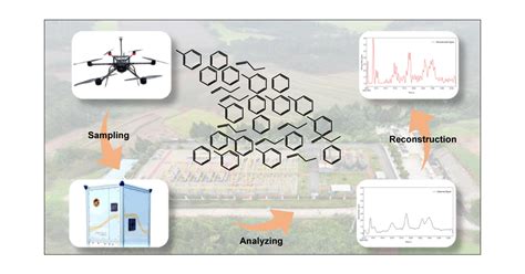A New Methodology For High Spatiotemporal Resolution Measurements Of Air Volatile Organic