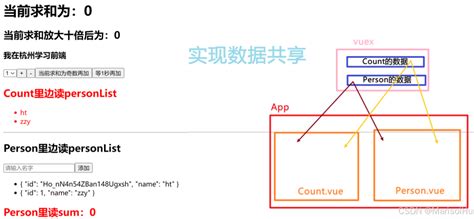 Vue篇 05 Csdn博客