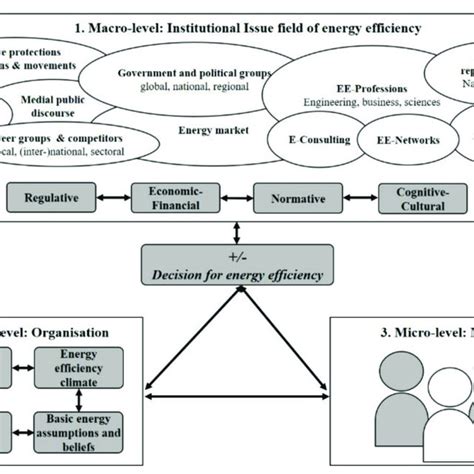 Energy Efficiency Culture Framework Following König 36 Download