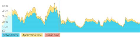 Building Realtime Interfaces For Saas By Siddharth Kshetrapal