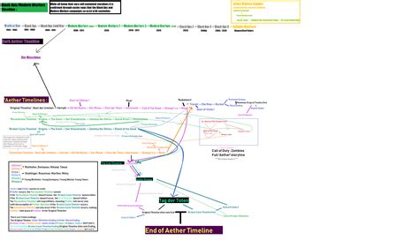 Cod Cold War Zombies Timeline At Jenenge Blog