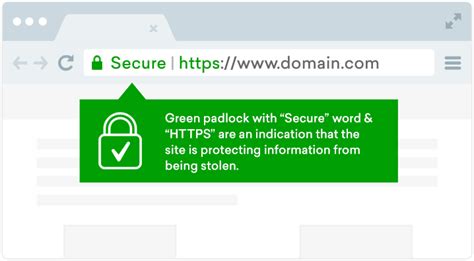 Cyber Security How To Equip A Website With Security