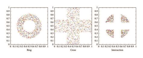 Distributions Of Cross Intersection And Ring Download Scientific Diagram