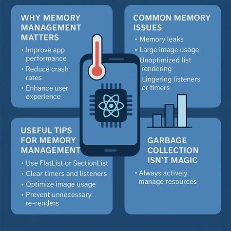 Understanding Redux And Implementing It With Redux Toolkit In React Native By Faisal Qayyum