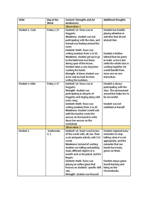 Observation Logs Updated Pdf Teachers Classroom