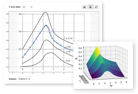 mastering curve fitting how to fit complex data with parametric