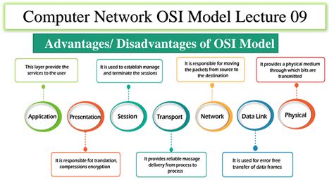Computer Network Osi Model Ppt At Kelvin Brown Blog