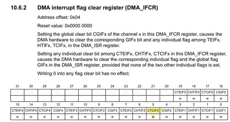 Solved I2c Dma Endless While Loop Stmicroelectronics Community