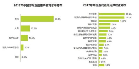 家庭收入等级划分图家庭阶层划分图12层划分图第6页大山谷图库