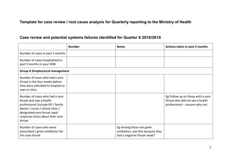 Case Review Template Great Professionally Designed Templates