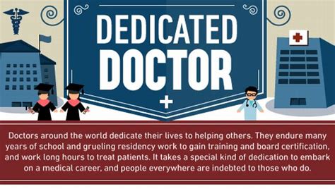 Infographic What Does It Take To Be A Doctor Faculty Of Medicine