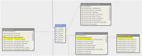 Join A Dimension Table To Two Fact Tables Without Qlik Community