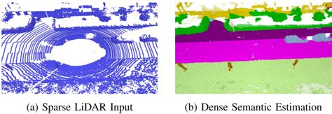 논문 리뷰 Diffssc Semantic Lidar Scan Completion Using Denoising