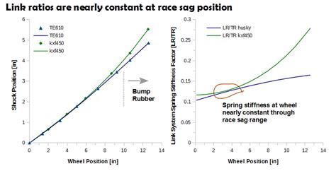 Spring Rate Selection
