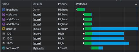 How To Better Leverage Browser Preloading Alex Macarthur