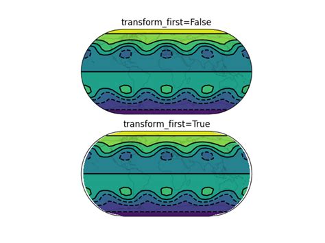 Contour Transform Options — Cartopy 0250 Documentation