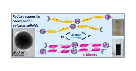 Redox Responsive Colloidal Particles Based On Coordination Polymers Incorporating Viologen Units