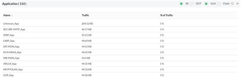 Topapplicationsnetflowanalyzer12userguide Netflow Analyzer